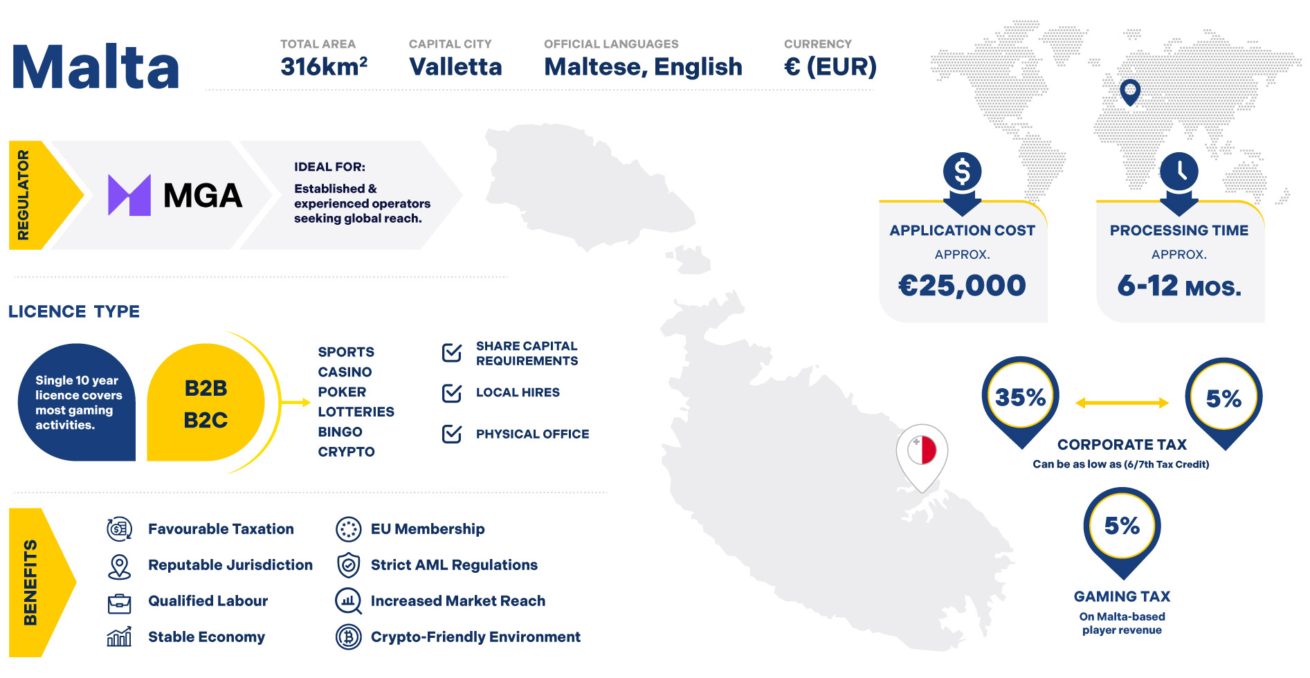 Malta Gaming Licence - IGA Group